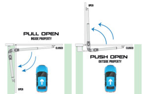Maximum Controls Maximum Controls Max Arm commercial actuator