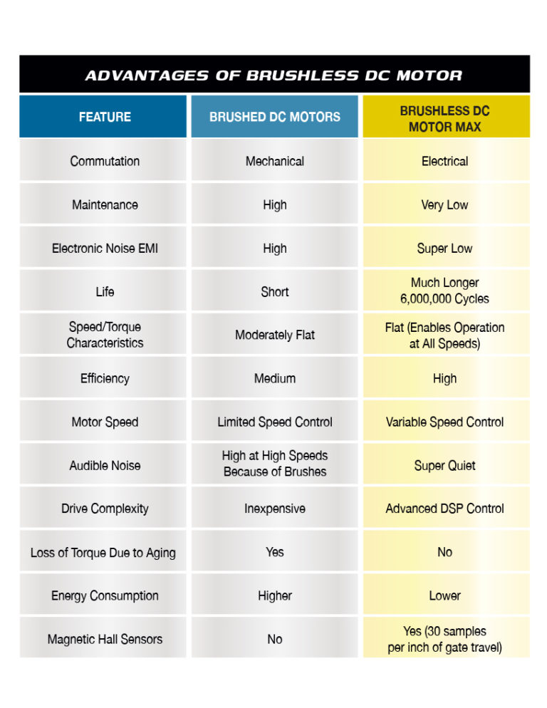 Maximum Controls – Max 1500 PRO