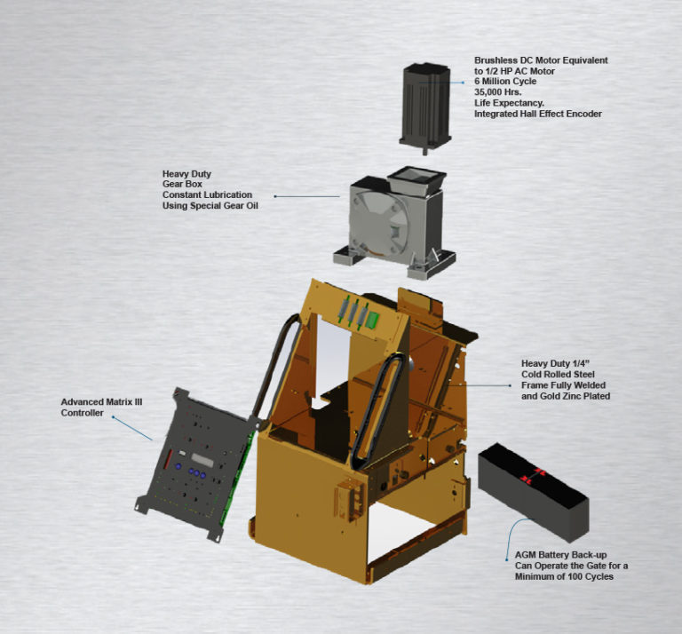 Maximum Controls – Max 1500 PRO