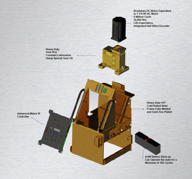 Maximum Controls Max 1700 FS PRO sliding gate operator