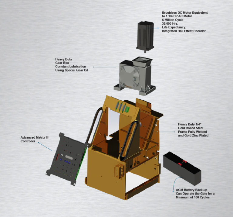 Maximum Controls – Max 2200 PRO