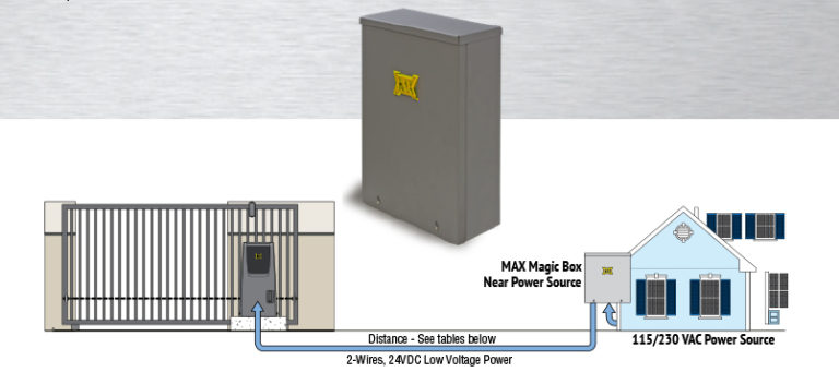Maximum Controls – Max 2200 PRO