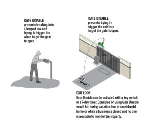 Maximum Controls – Max 2200 PRO