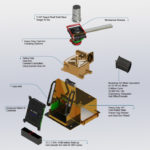 Maximum Controls – Max Megatron 1400 PRO
