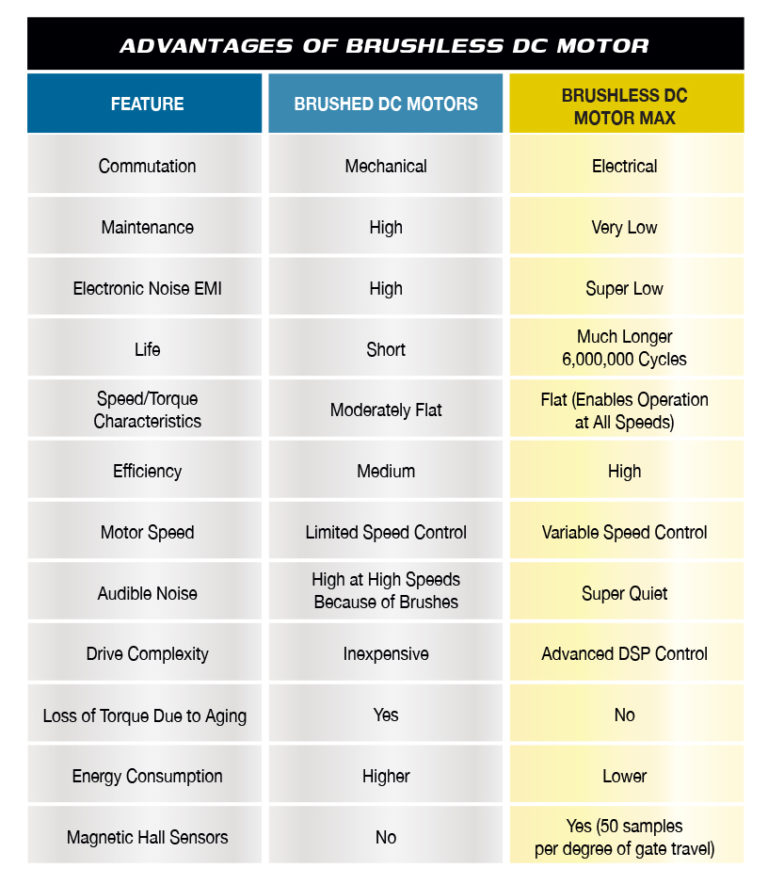 Maximum Controls – Max Megatron 1400 PRO