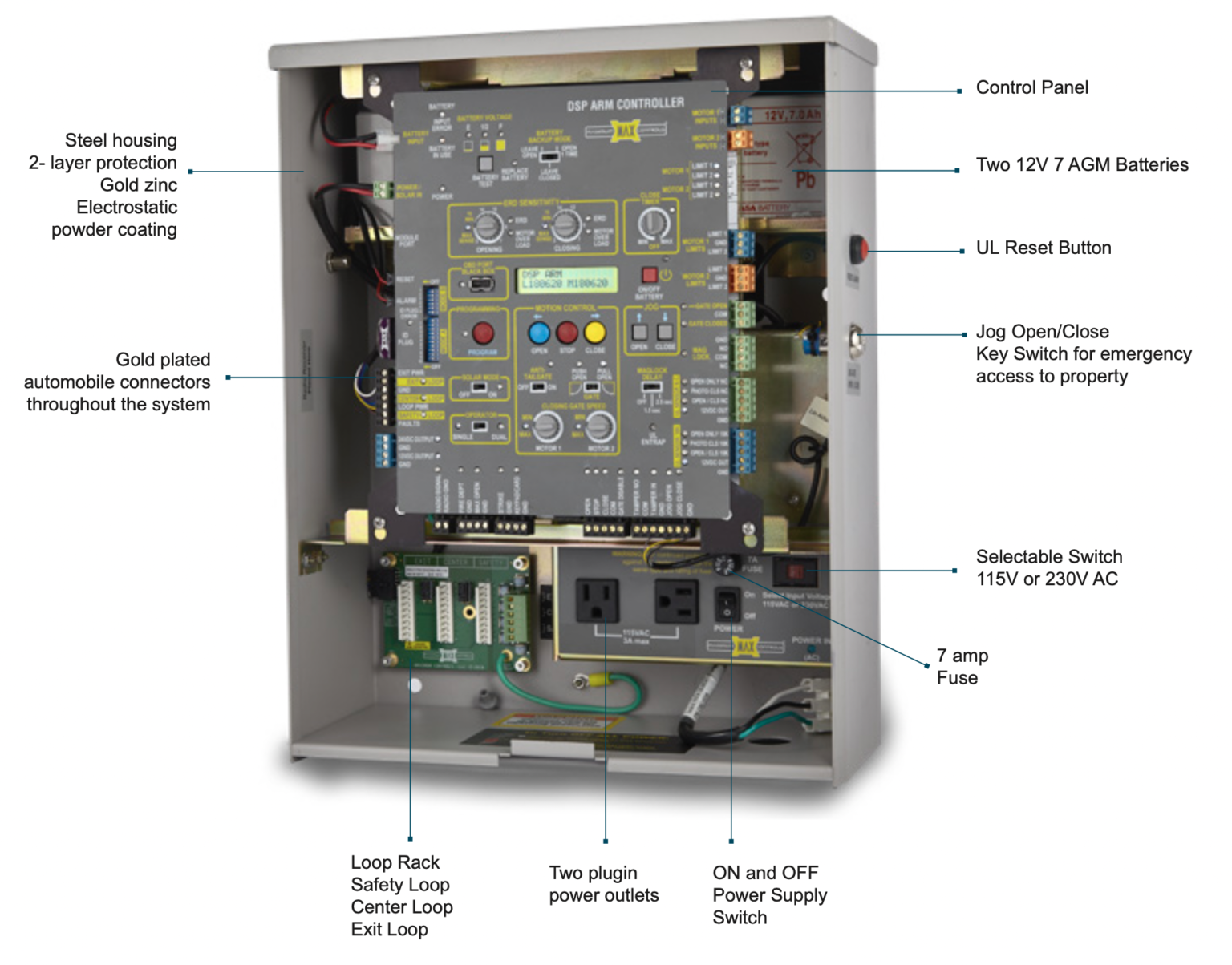 Maximum Controls Maximum Controls Max Arm commercial actuator