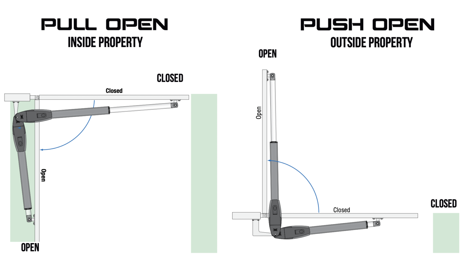 Maximum Controls Maximum Controls Max Arm commercial actuator