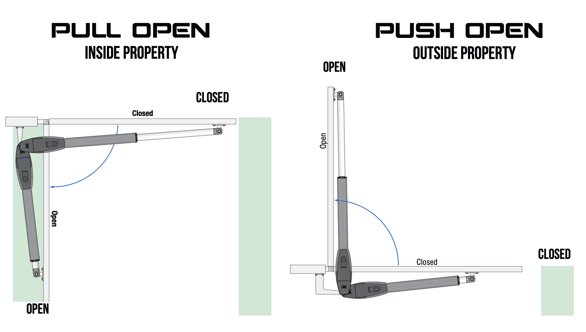 Maximum Controls Maximum Controls Max Arm commercial actuator