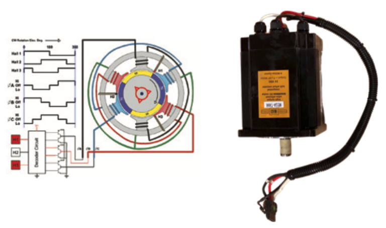 Maximum Controls – Megatron Tank